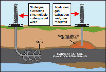 More About Fracking—and Especially Strontium and Bone Health