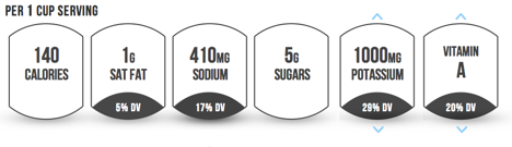 More on the New Nutrition Labels - Alliance for Natural Health USA ...